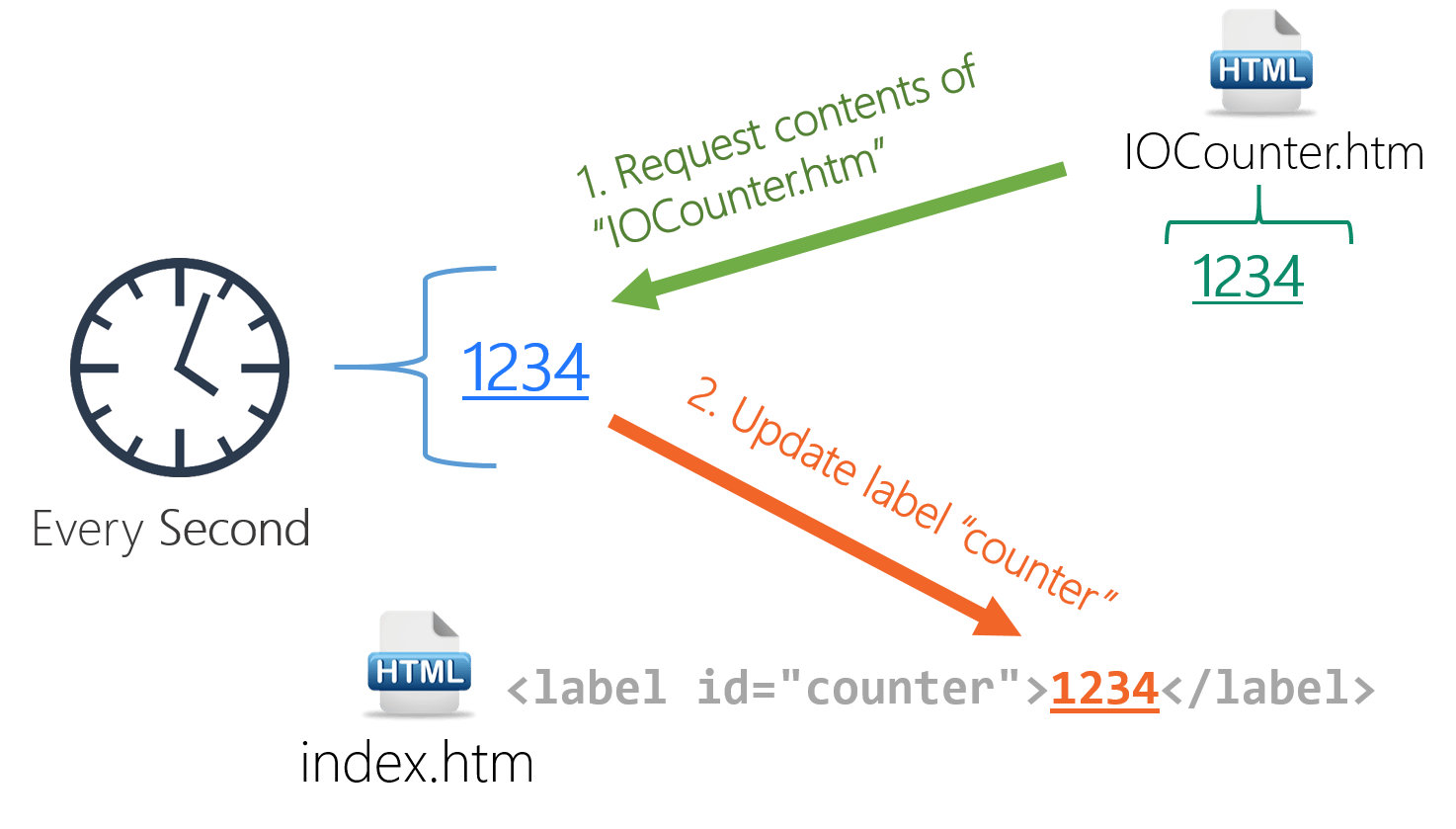 Siemens S7 1200 Web Server Tutorial From Getting Started To Html5 User Defined Pages Dmc Inc